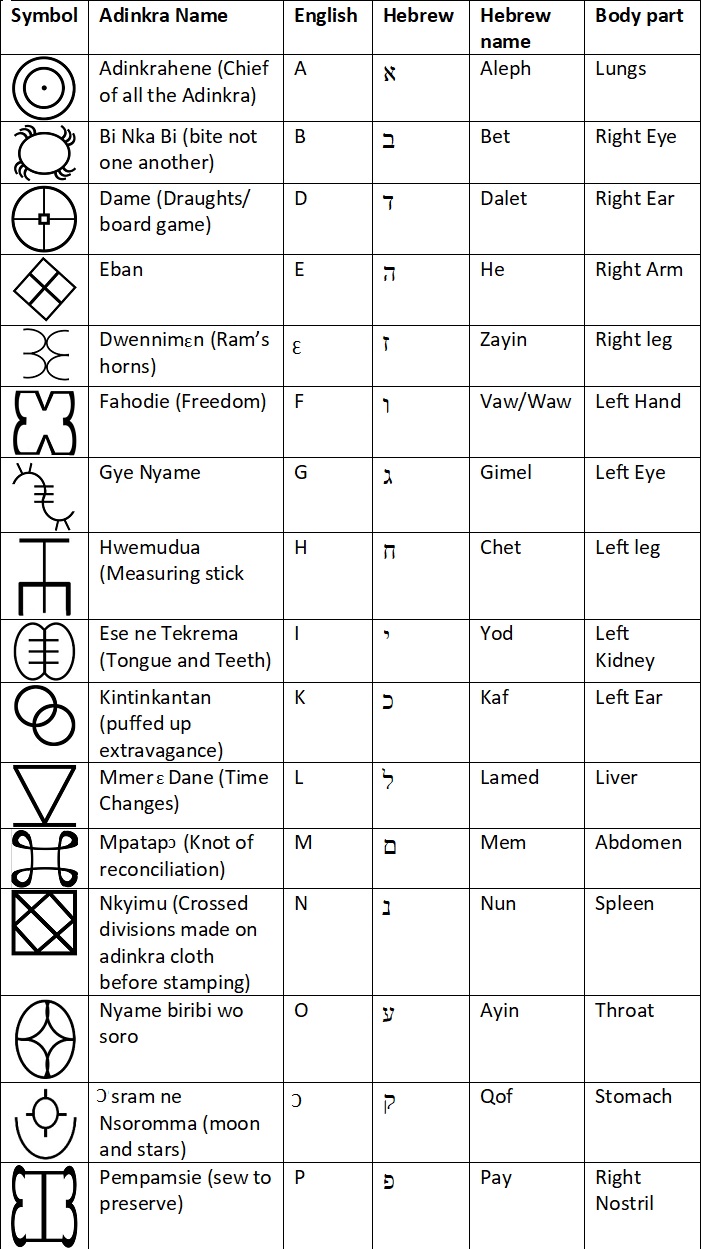 Adinkra symbols for intellectual and spiritual enlightenment - The Akan
