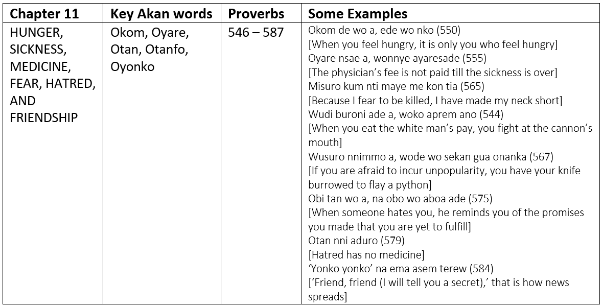 What we can learn about Akan culture from Asanteman proverbs recorded ...