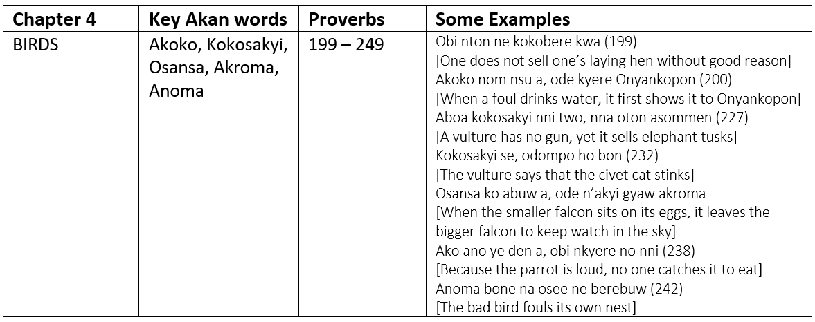 What we can learn about Akan culture from Asanteman proverbs recorded ...