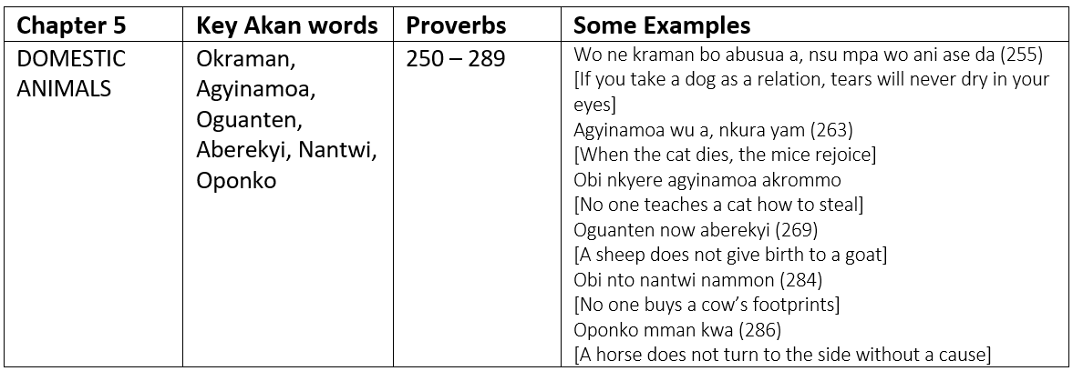 What we can learn about Akan culture from Asanteman proverbs recorded ...