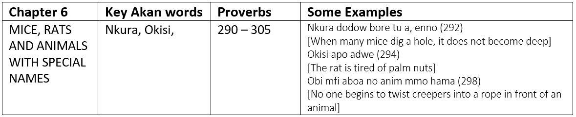 What we can learn about Akan culture from Asanteman proverbs recorded ...