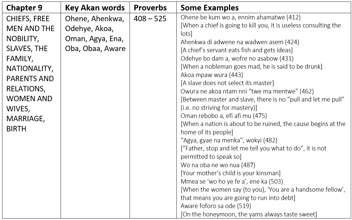 What we can learn about Akan culture from Asanteman proverbs recorded ...